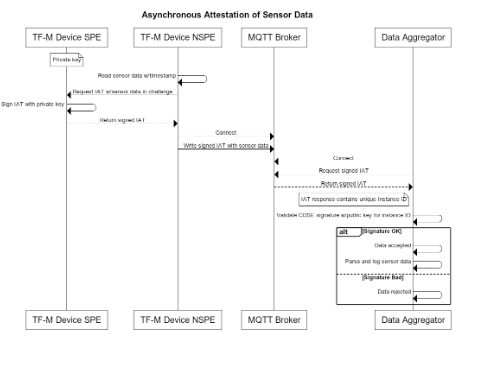 Sneak Peek: Zephyr Project at Embedded World - Zephyr Project