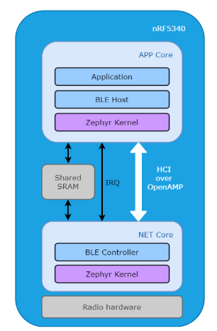 Sneak Peek: Zephyr Project at Embedded World - Zephyr Project