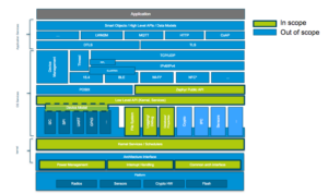 Introduction of Coding Guidelines for Zephyr RTOS – Zephyr Project