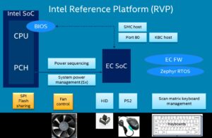 Open Source Embedded Controller Firmware Development with the Zephyr OS ...