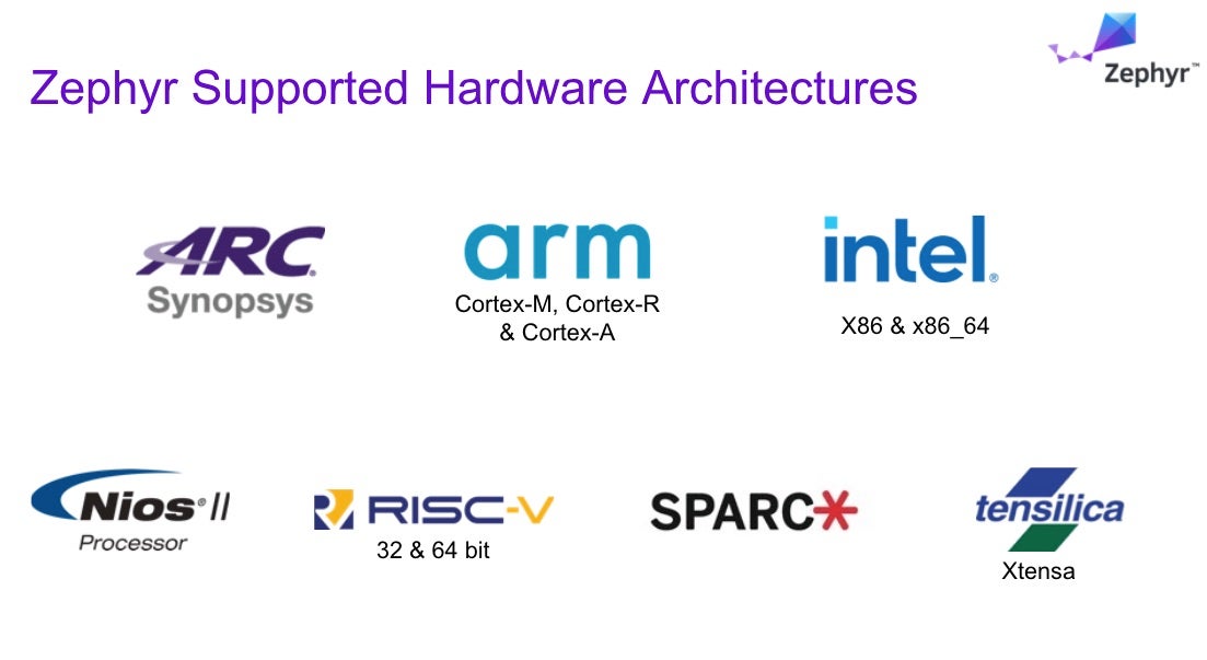 Celebrating our 5 year anniversary with the Zephyr v2.5 release ...