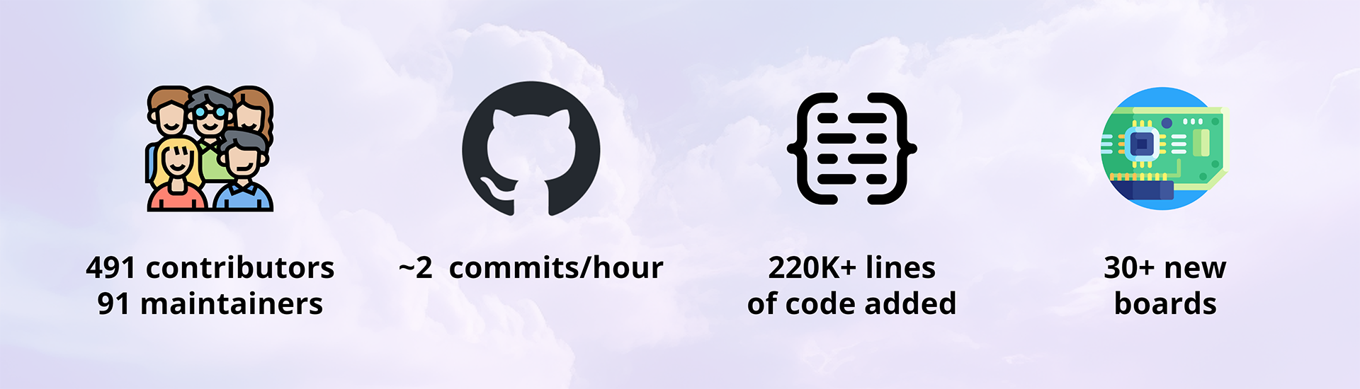 Announcing general availability of Zephyr 3.4 – Zephyr Project