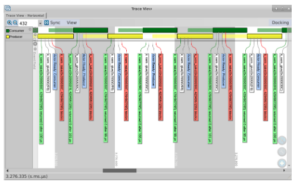 Common multithreading problems and their fixes – Zephyr Project