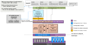 Deep Dive into Zephyr Subsystems – Zephyr Project
