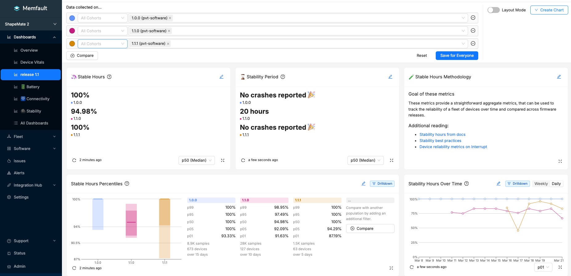 Zephyr @ Embedded World 2024 – Zephyr Project