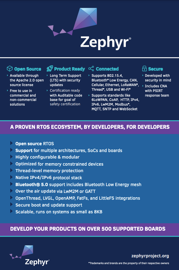 Data Sheet – Zephyr Project