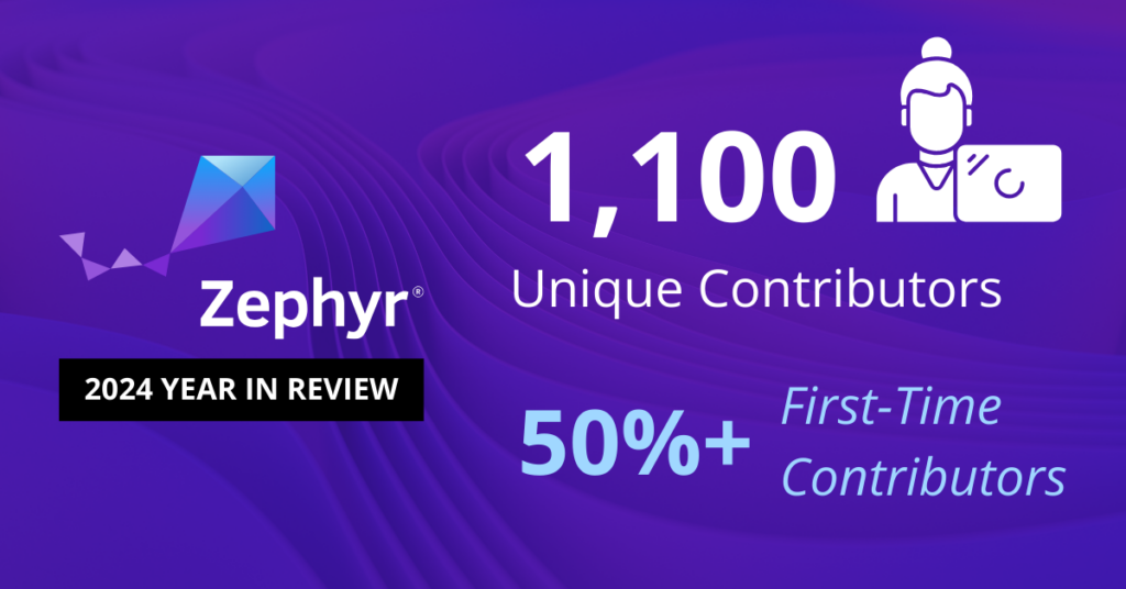 Zephyr Project 2024 Wrap-Up: A Year of Growth, Innovation, and ...