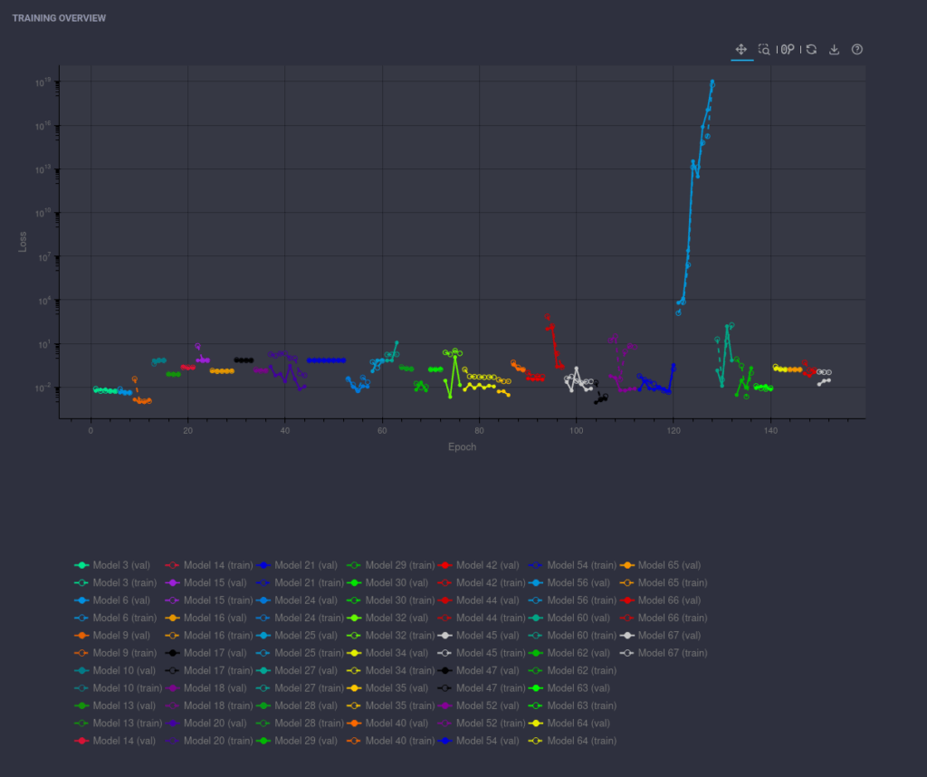 Extending Automl Features In Kenning And Zephyr For Platforms With Custom Ai Accelerators